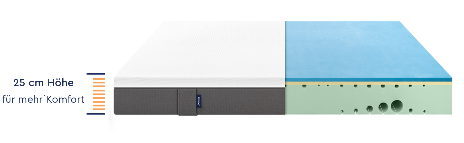 EMMA ONE® Matratze | Testsieger Stiftung Warentest 2019 | 100 Nächte ...
