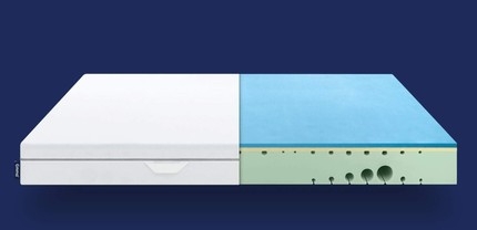 Unser Matratzen Testsieger Stiftung Warentest 2019 ᐅ Emma One